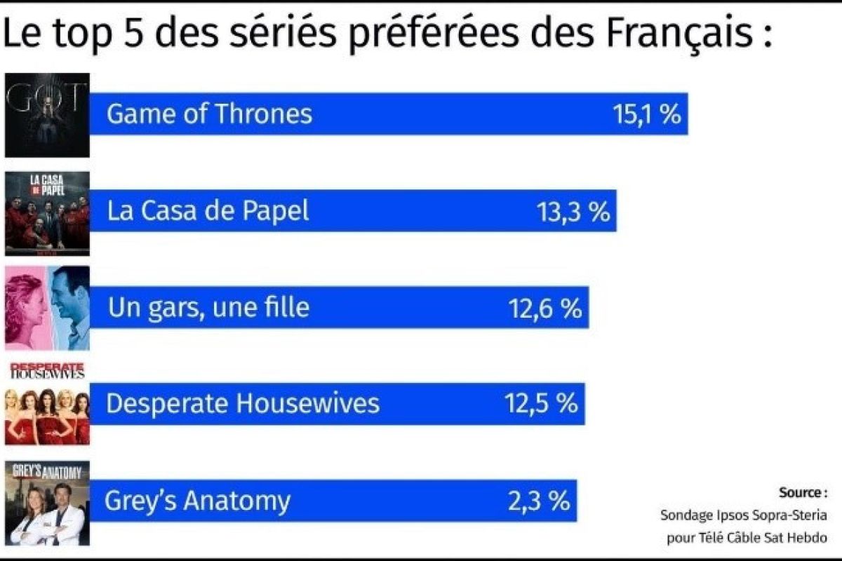 Here is a short list of French favorite series